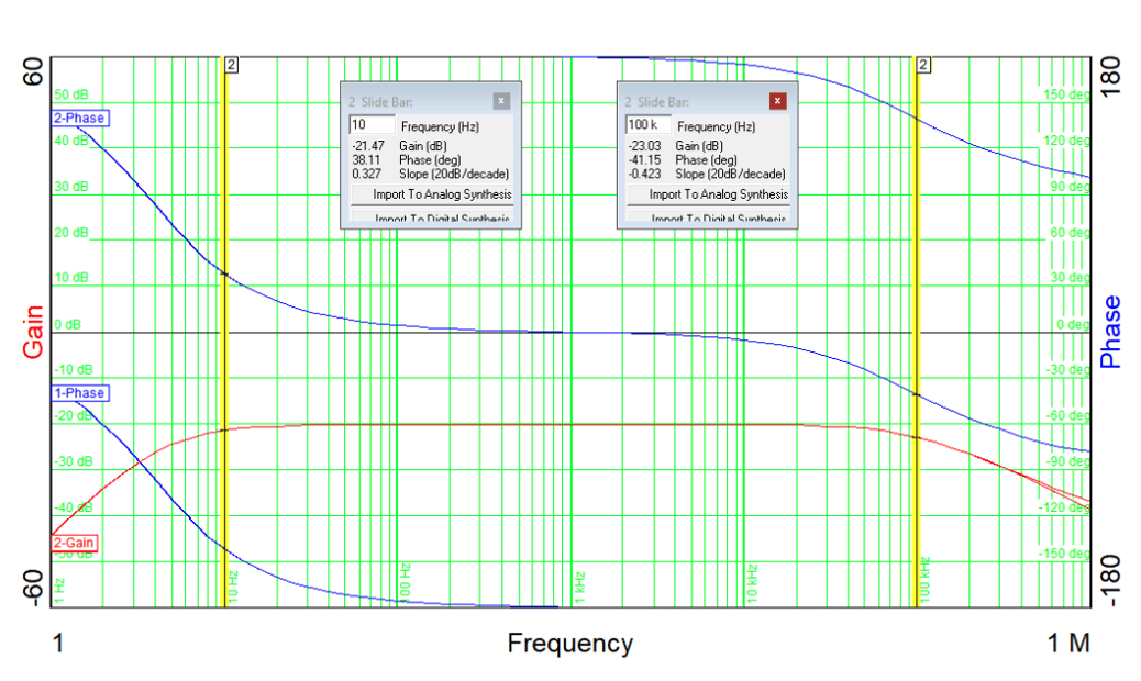 Bode Box Verification Test