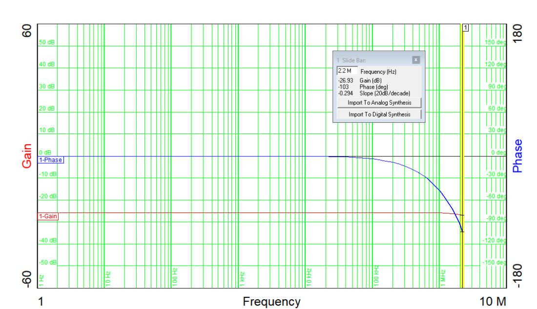 Bode Box Verification Test