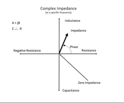 Negative Resistance: Real or Imaginary?