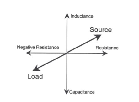 Negative Resistance: Real or Imaginary?