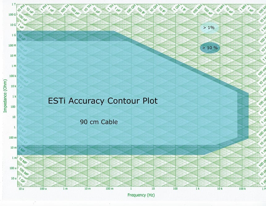 ESTi Nexus I Battery Testing Equipment