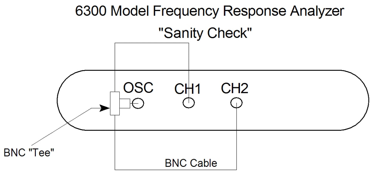 The Frequency Response Analyzer Sanity Check