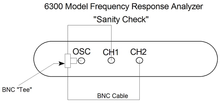 The Frequency Response Analyzer Sanity Check