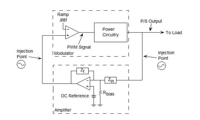 Stability Analysis of Feedback Loops –Part Four