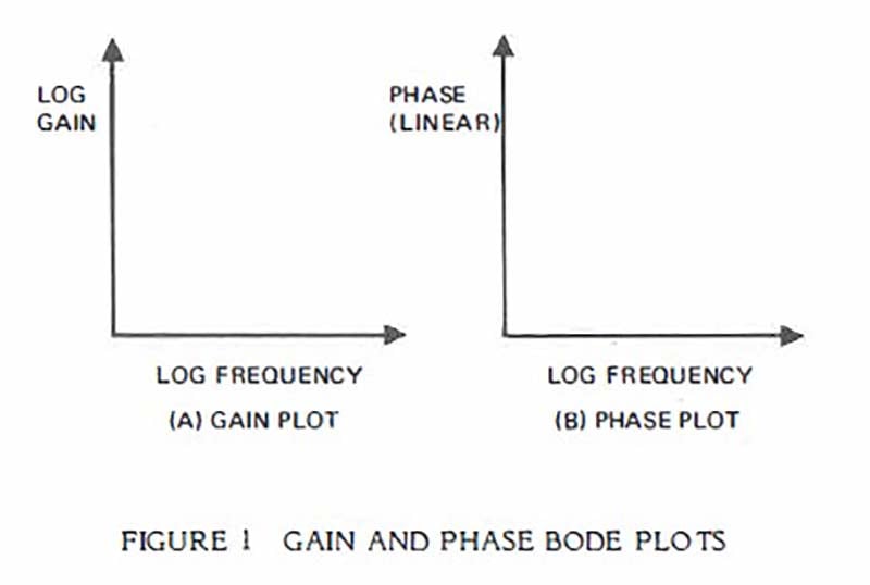 Practical Techniques for Analyzing, Measuring, and Stabilizing Feedback ...