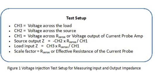 Measuring the Input and Output Impedance of Power Supplies (Part 1)