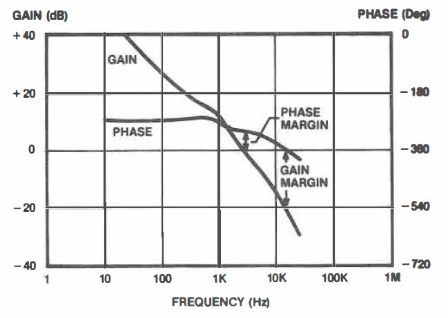 Why Conditionally Stable Systems Do Not Oscillate