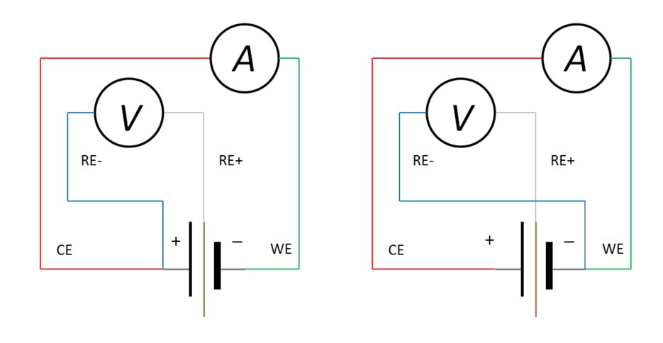 Significance of Kelvin Measurement in Electrochemical Device Testing
