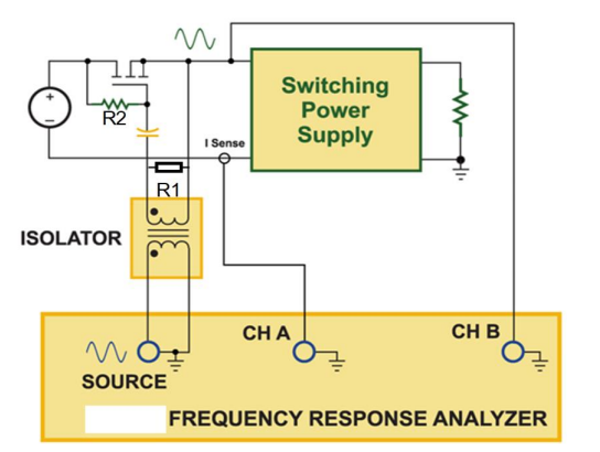 M-CRPS Input Impedance Test Procedure Using a Venable FRA
