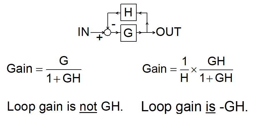 Stability Analysis of Switching Power Supply Feedback Loops