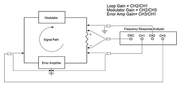 Using the Servo to Set Feedback Loop Injection Levels for Measuring ...