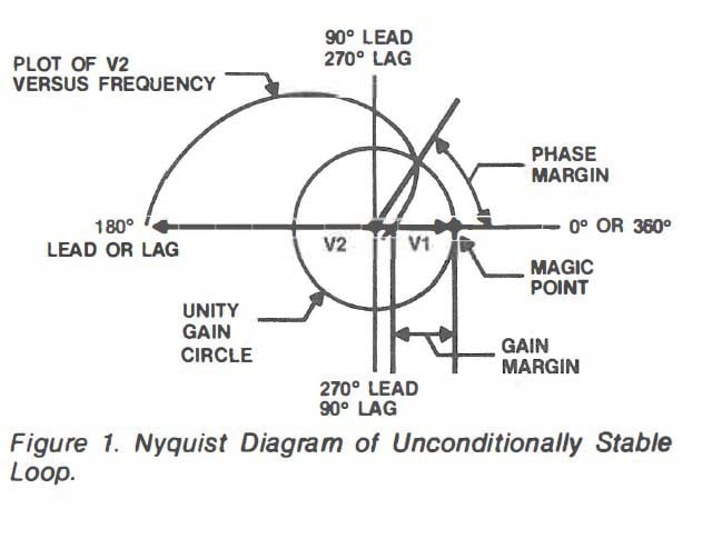 Why Conditionally Stable Systems Do Not Oscillate