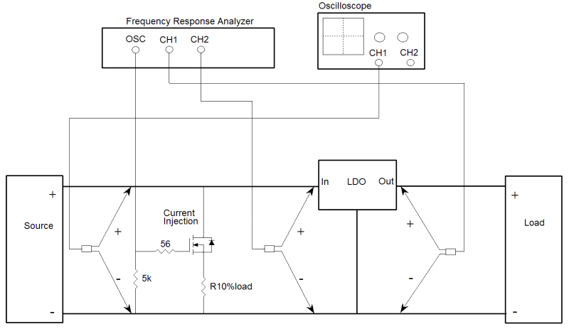 Measuring the Power Supply Rejection Ratio