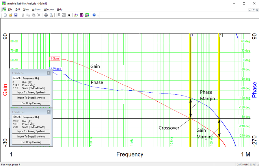 Determining Gain and Phase Margins on Venable Bode Plots