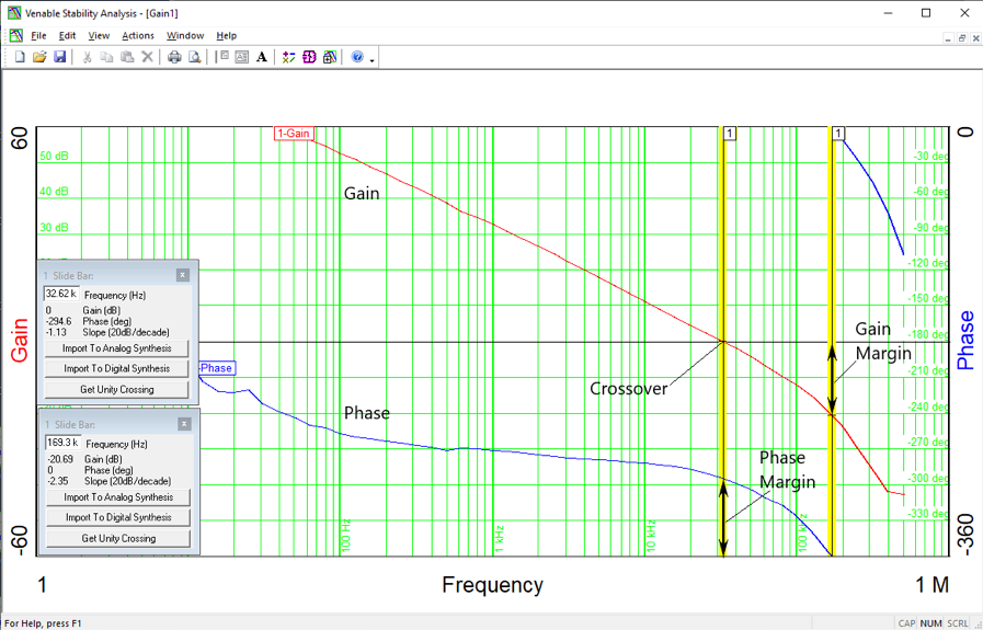 Determining Gain and Phase Margins on Venable Bode Plots