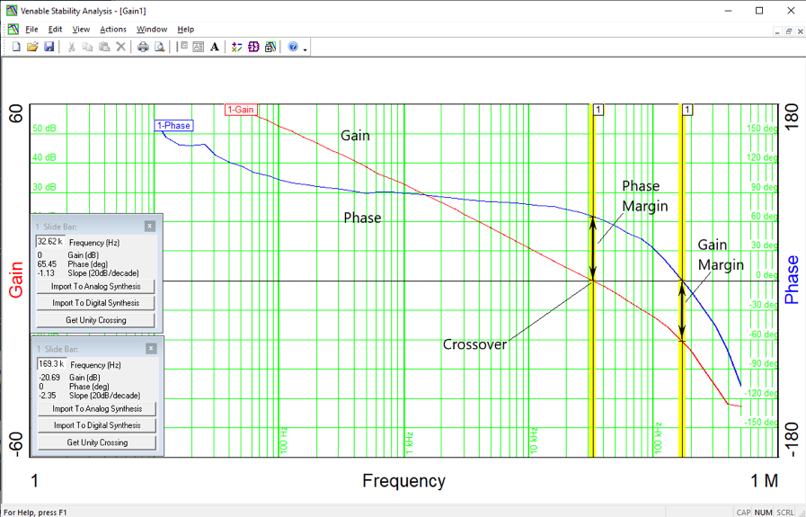 Determining Gain and Phase Margins on Venable Bode Plots