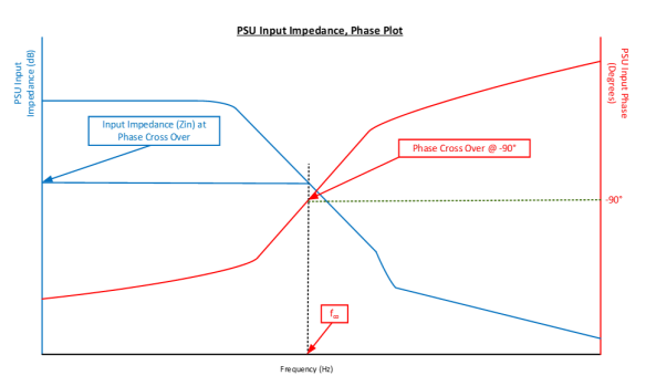 M-CRPS Input Impedance Test Procedure Using a Venable FRA