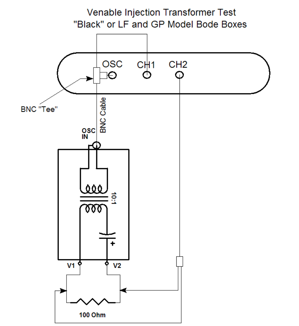 Bode Box Verification Test