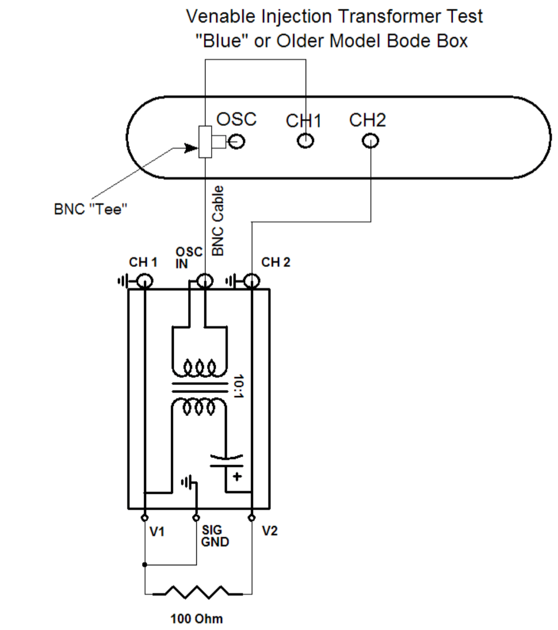 Bode Box Verification Test