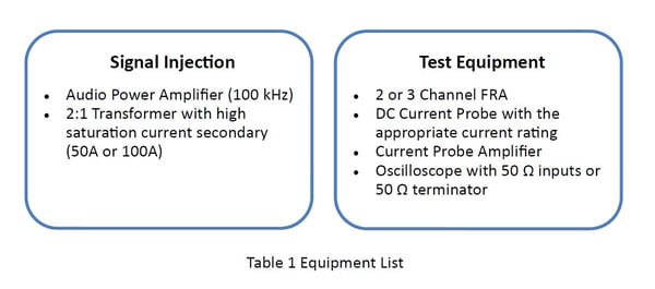 Measuring the Input and Output Impedance of Power Supplies (Part 1)