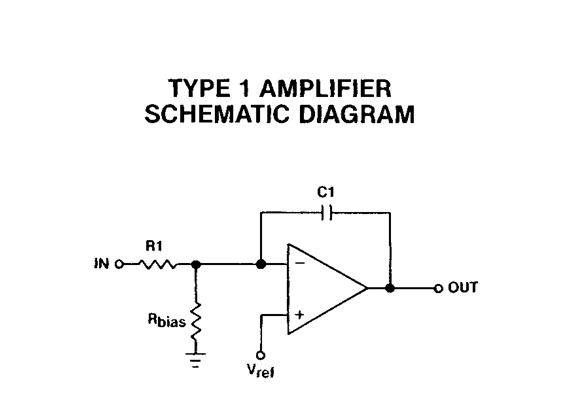 Stability Analysis of Feedback Loops –Part Four