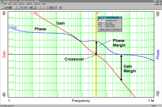 Stability Analysis of Switching Power Supply Feedback Loops