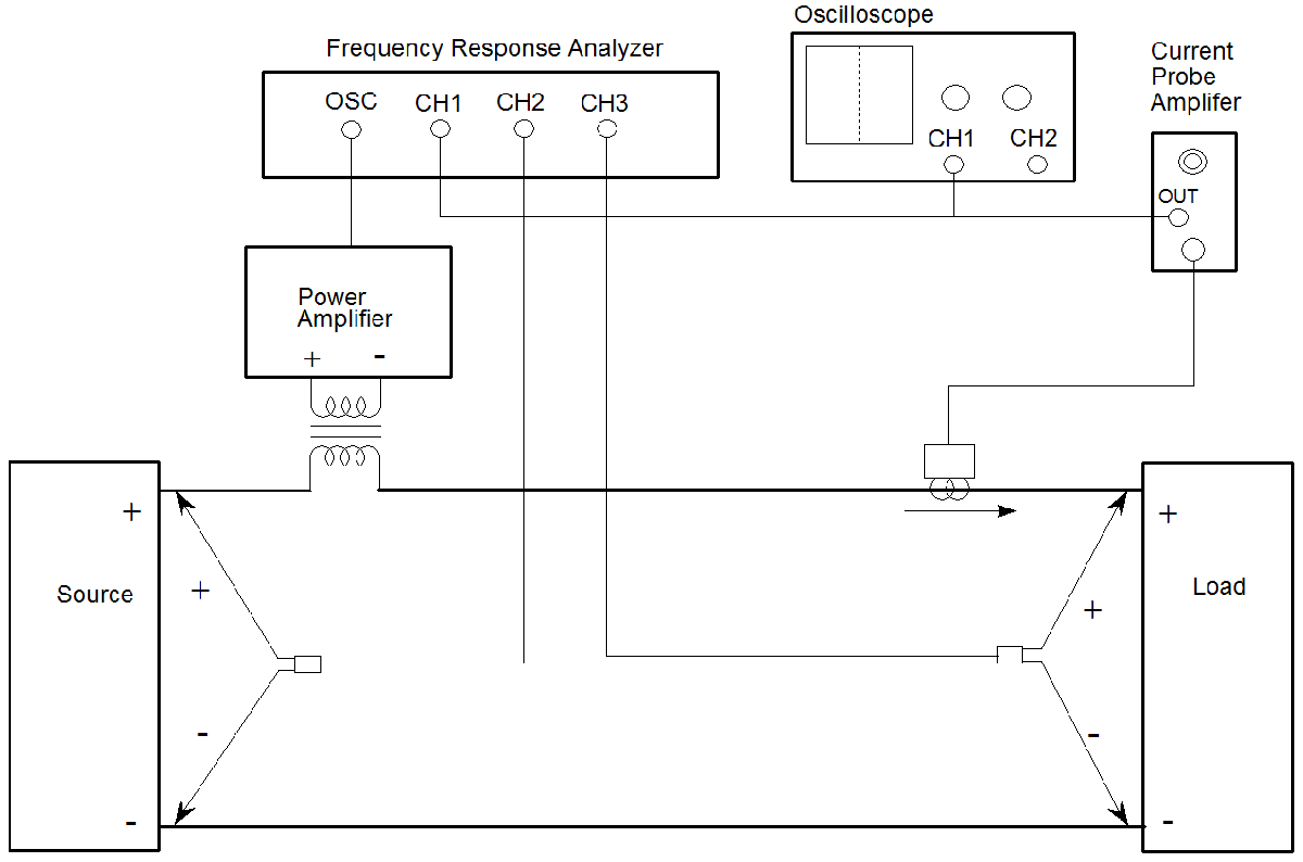 Measuring the Input and Output Impedance of Power Supplies (Part 1)
