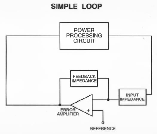 Stability Analysis of Switching Power Supply Feedback Loops
