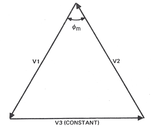 Feedback Loop Injection Levels for Measuring Loop Gain