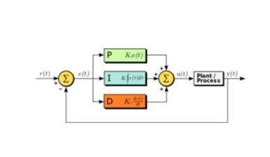 PID Tuning of Control System Performance Using FRAs