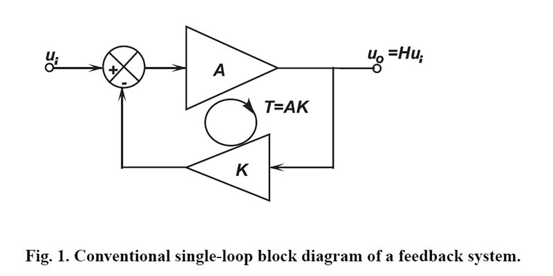 Methods of Design-Oriented Analysis