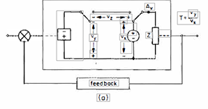 Measurement of Loop Gain in Feedback Systems