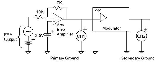 Measuring a Modulator Transfer Function