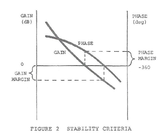 K Factor: A New Mathematical Tool for Stability Analysis and Synthesis