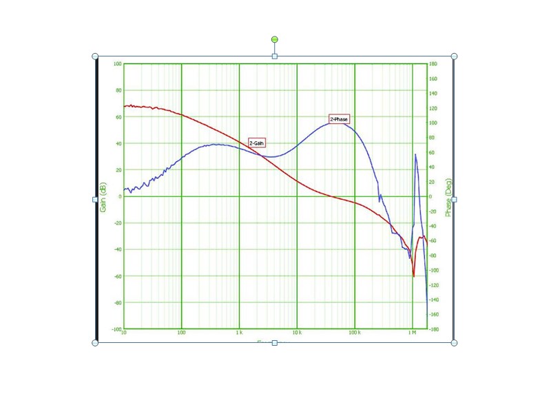 Why Does My Bode Plot Look Like That?!?